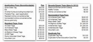 2025 Nevada Hunting Seasons New Dates & Regulations